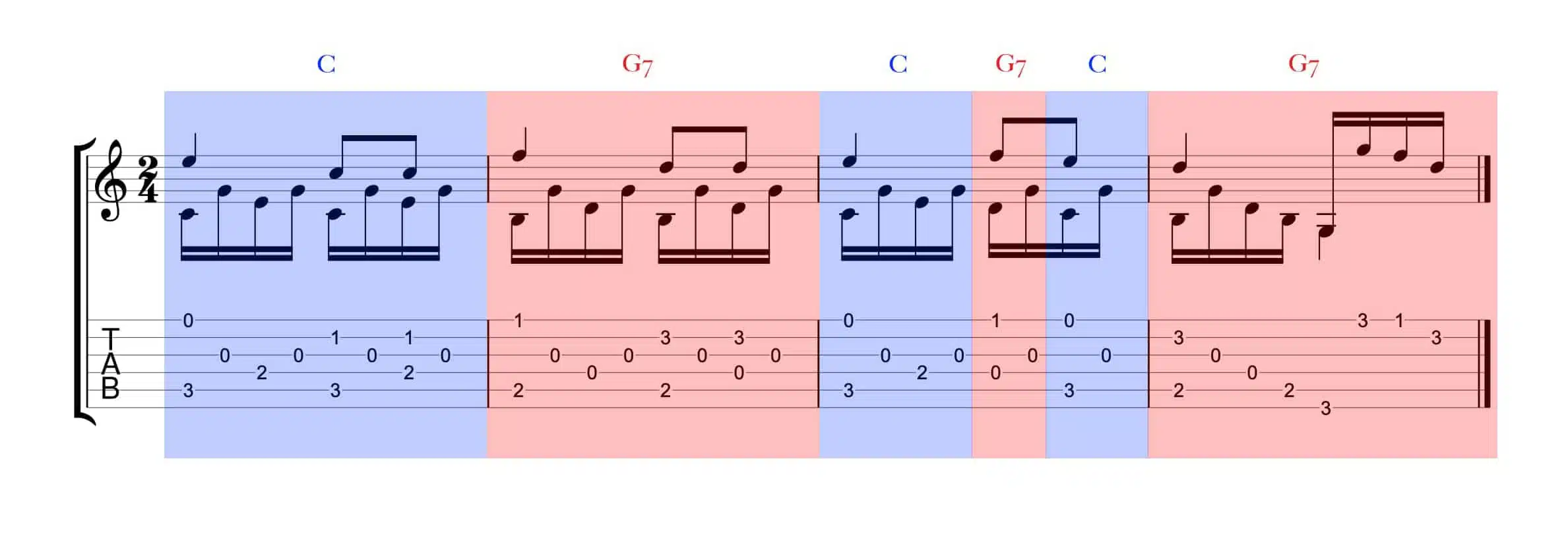 Classical Guitar Notes Chart
